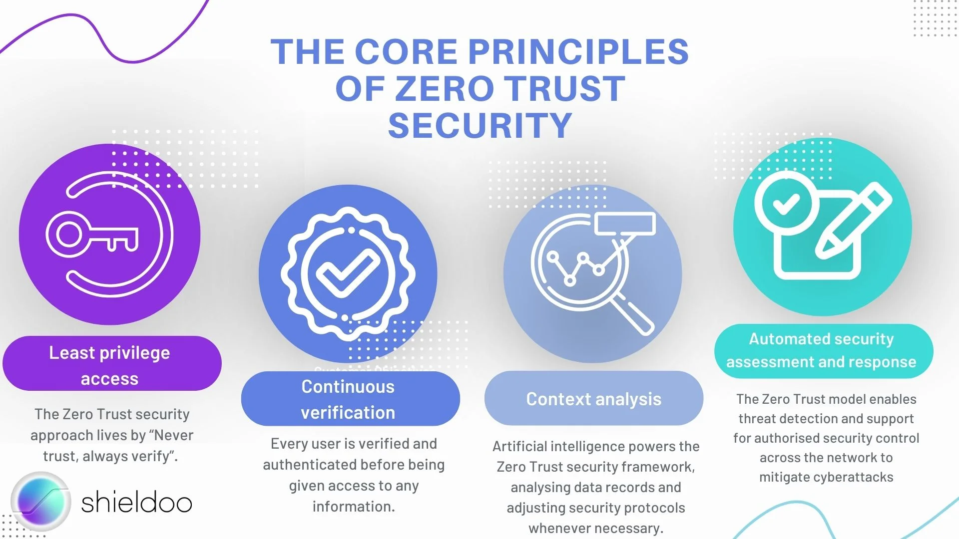 What is Zero Trust Security? | Implementing a Zero Trust Model